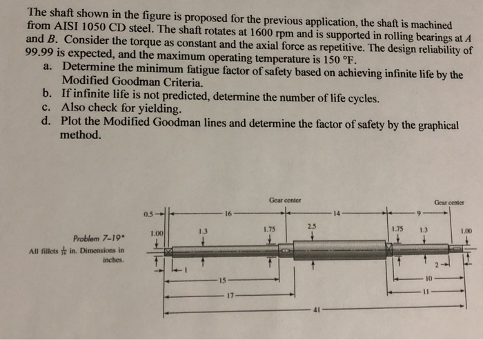 The shaft shown in the figure is proposed for the | Chegg.com