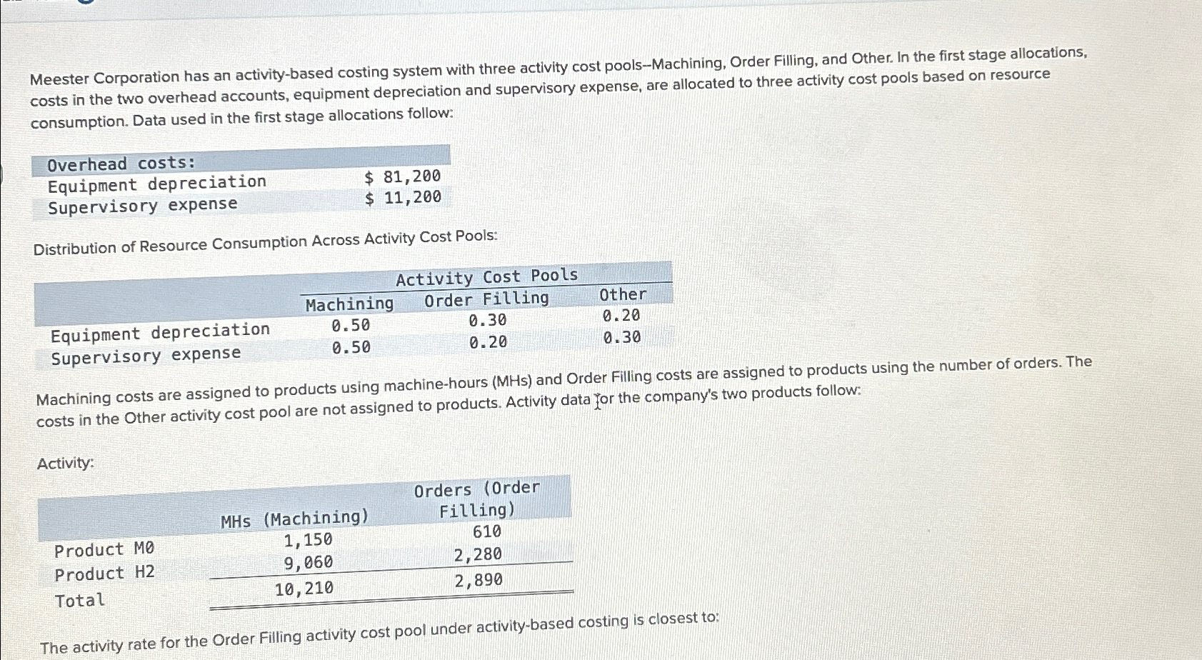 Solved Meester Corporation has an activity-based costing | Chegg.com