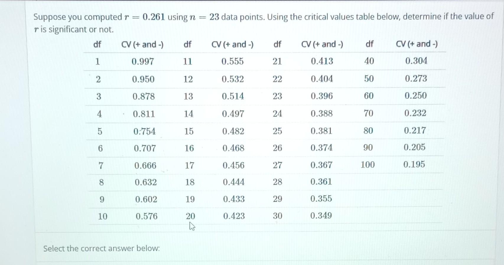 Solved QUESTION 3 - 1 POINT Suppose you computed r = 0.261 | Chegg.com