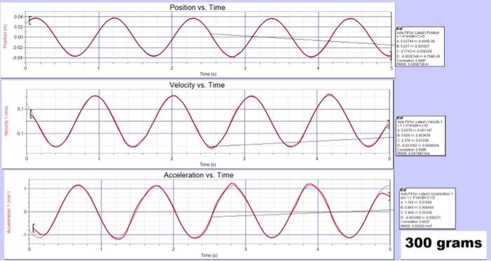 SHM - Spring-Mass System. ANALYSIS PART-1 1. Write | Chegg.com