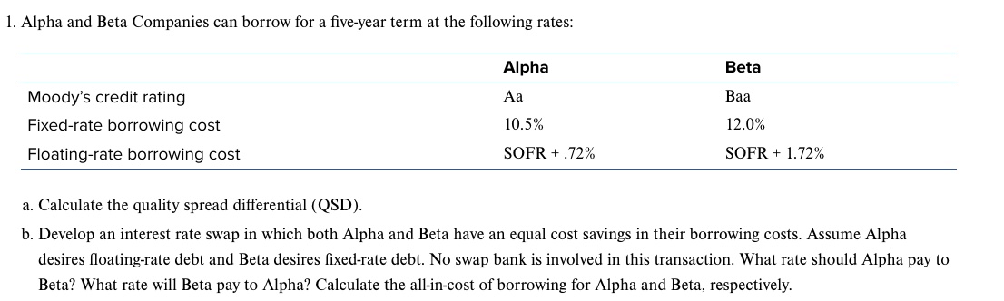 Solved Alpha and Beta Companies can borrow for a five-year | Chegg.com