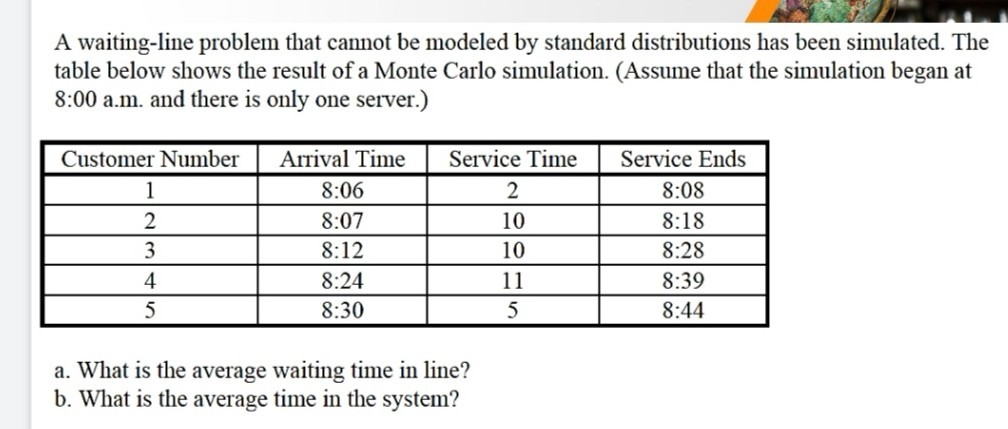Solved A waiting-line problem that cannot be modeled by | Chegg.com