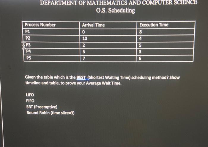 Solved Given the table which is the BEST (Shortest Waiting | Chegg.com