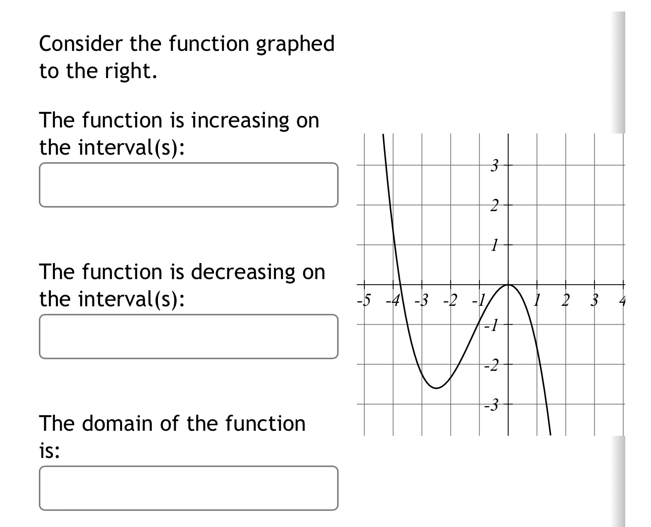 Solved Consider the function graphed to the right.The | Chegg.com