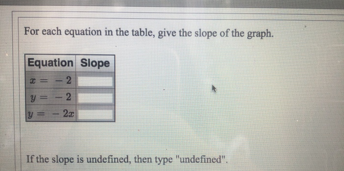 Solved For each equation in the table, give the slope of the | Chegg.com