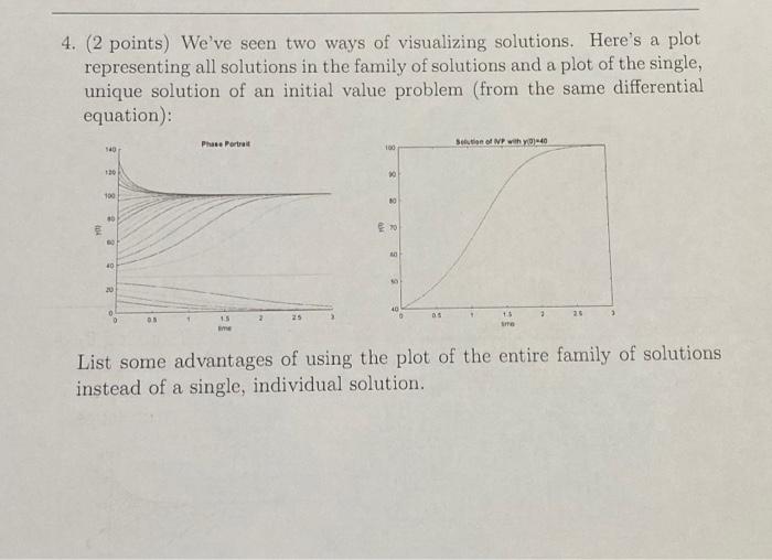 Solved (2 points) We've seen two ways of visualizing | Chegg.com