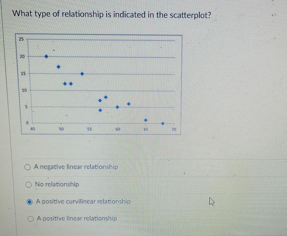 Solved What type of relationship is indicated in the | Chegg.com