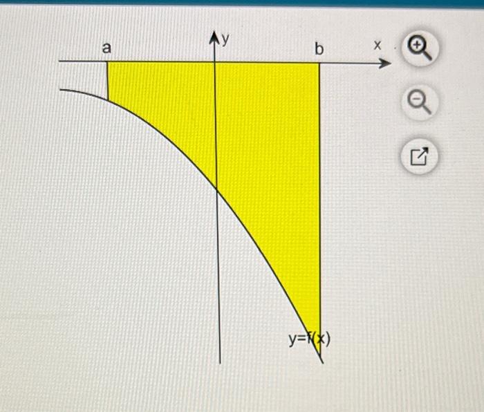 Solved Refer to the figure to the right. Set up a definite | Chegg.com