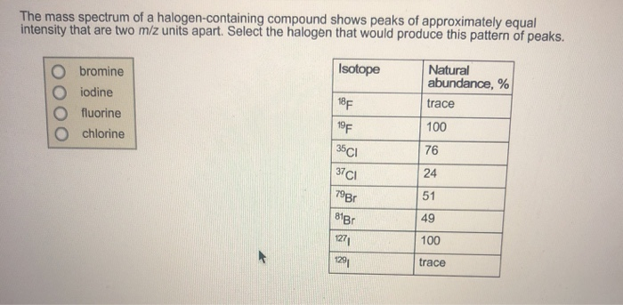 Solved The mass spectrum of a halogen-containing compound | Chegg.com