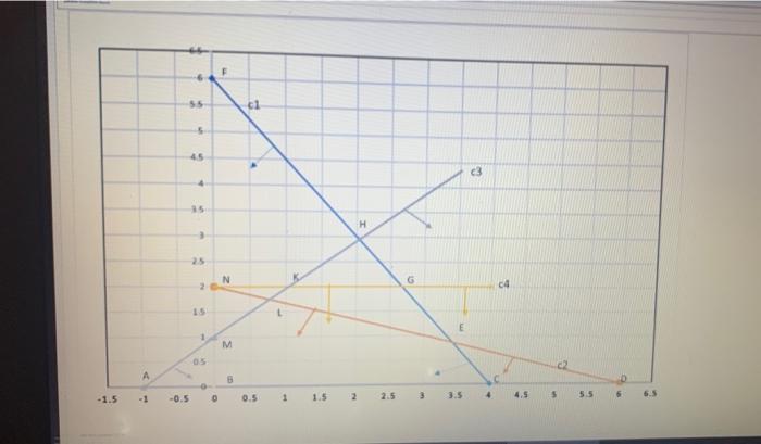 Solved The third constraint (c3) is | Chegg.com