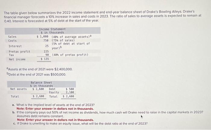 Solved The table given below summarizes the 2022 income | Chegg.com