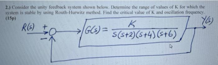 Solved 2.) Consider the unity feedback system shown below. | Chegg.com