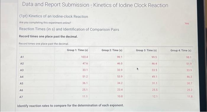 Data and Report Submission - Kinetics of Iodine Clock | Chegg.com