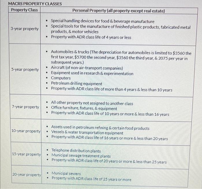 Solved Macrs Property Classes Property Class 3 Year Property 4191