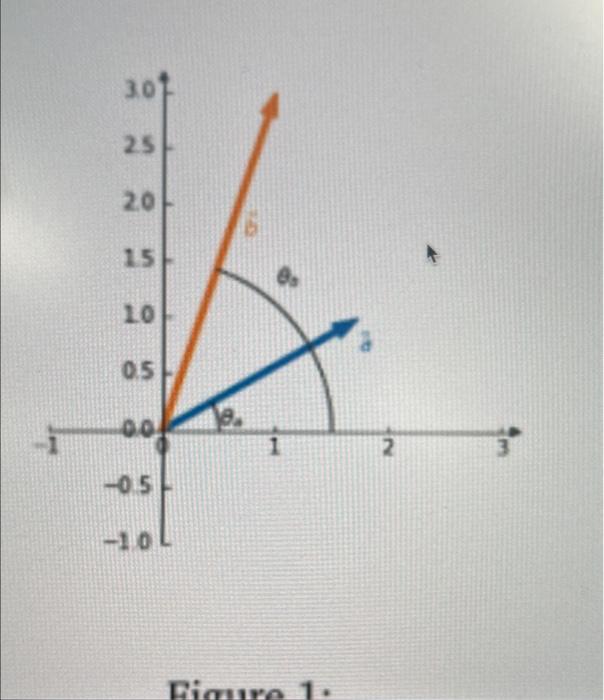 Solved 301 25 20 Consider the vectors in Fig. 1. We have a = | Chegg.com