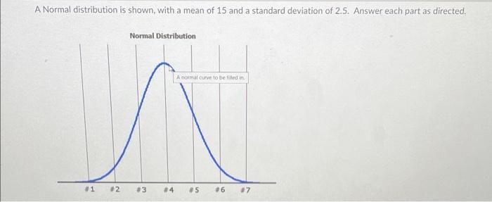 Solved A Normal distribution is shown, with a mean of 15 and | Chegg.com