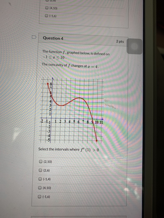 Solved Question 1 2 pts The function f .graphed below, is | Chegg.com