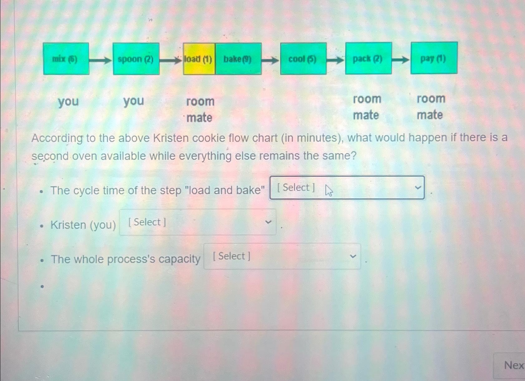 Solved According to the above Kristen cookie flow chart (in | Chegg.com