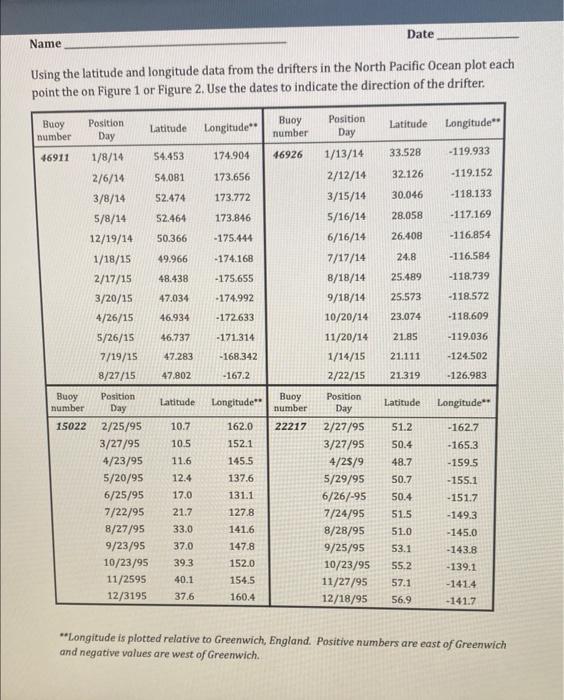 Solved Using the latitude and longitude data from the | Chegg.com