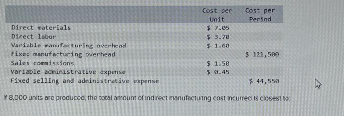 Solved Direct materials Direct labor Variable manufacturing | Chegg.com