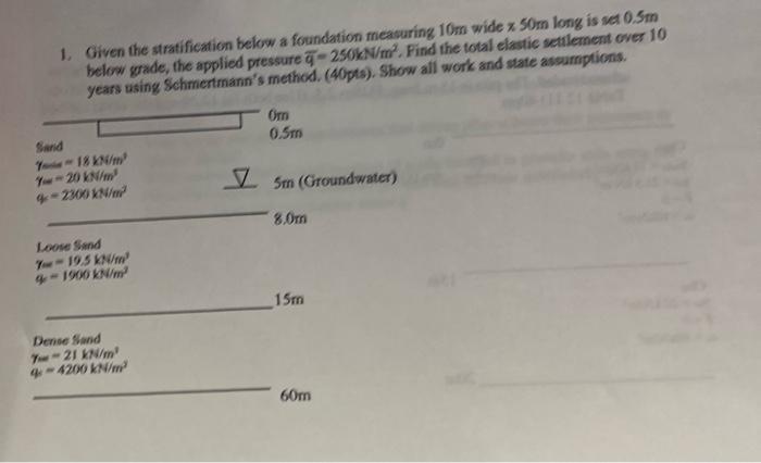 Solved 1. Given the stratification below a foundation | Chegg.com