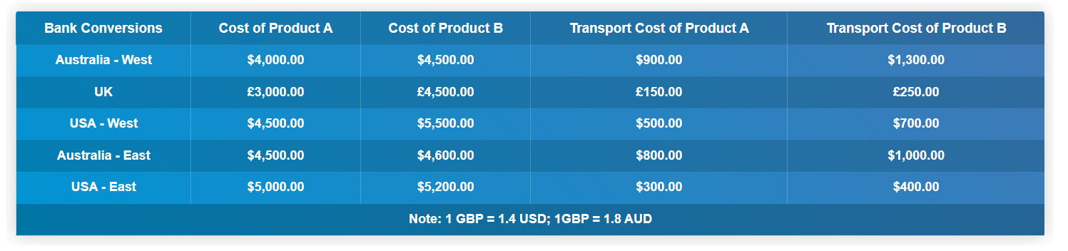 Solved Please dont use AI to answer. Please explain step by | Chegg.com