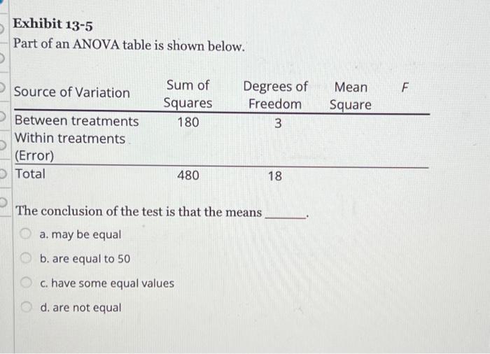 Solved Exhibit 13-5 Part of an ANOVA table is shown below. | Chegg.com
