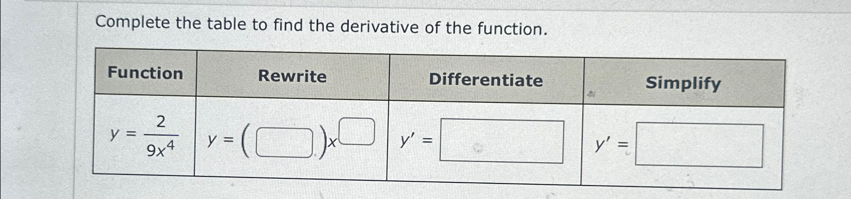Solved Complete the table to find the derivative of the | Chegg.com