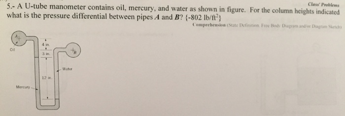 Solved Class' Problems 5.- A U-tube manometer contains oil, | Chegg.com