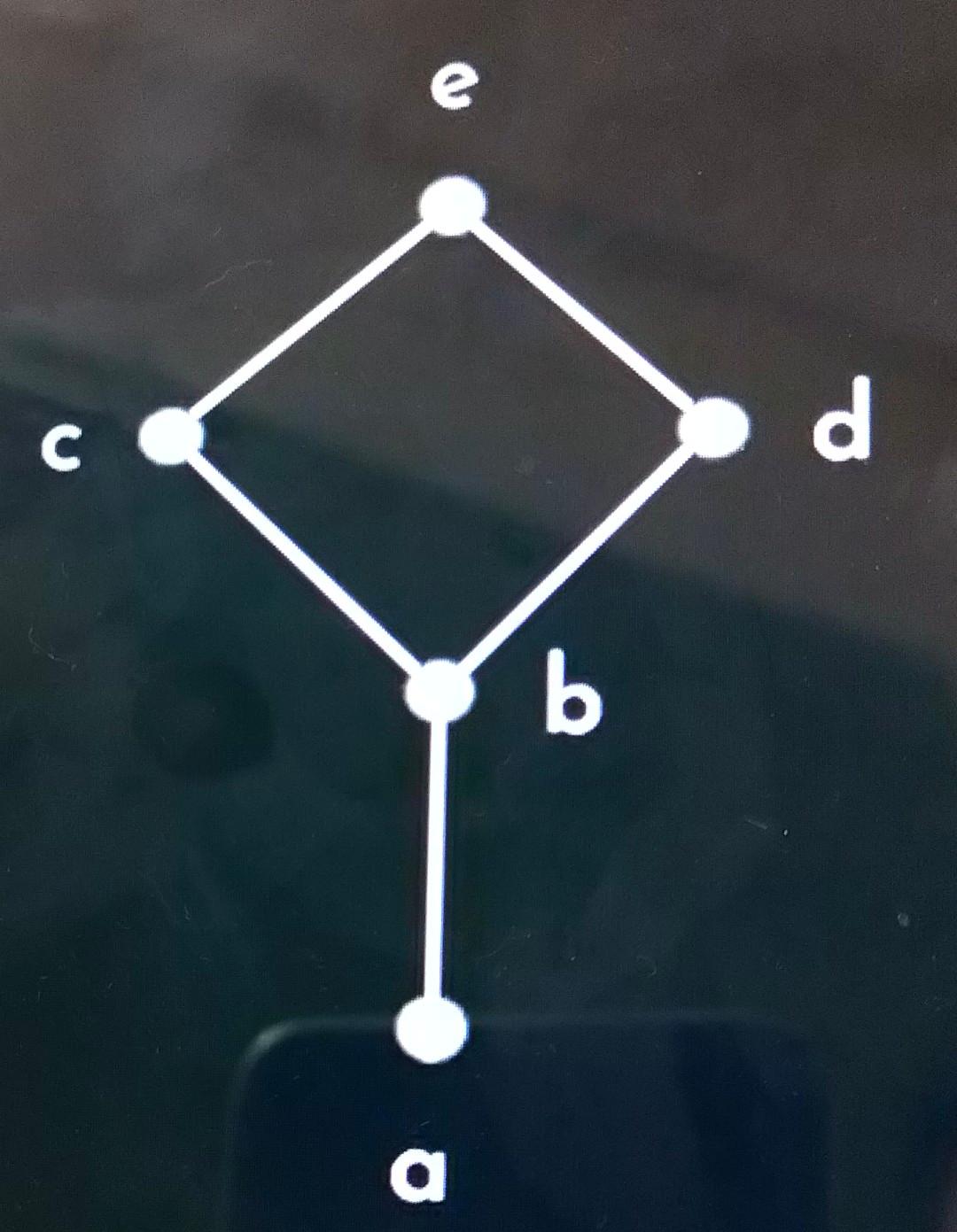 Solved is this a Meet Semilattice or not? | Chegg.com