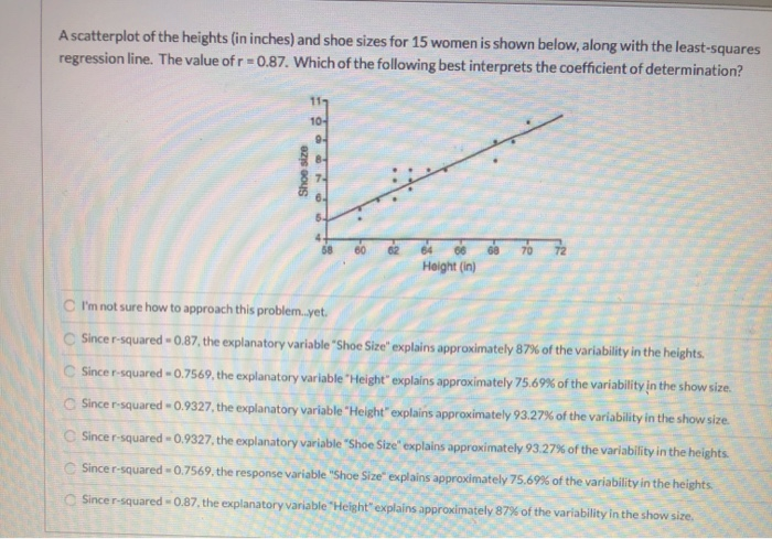 Solved A scatterplot of the heights (in inches) and shoe | Chegg.com