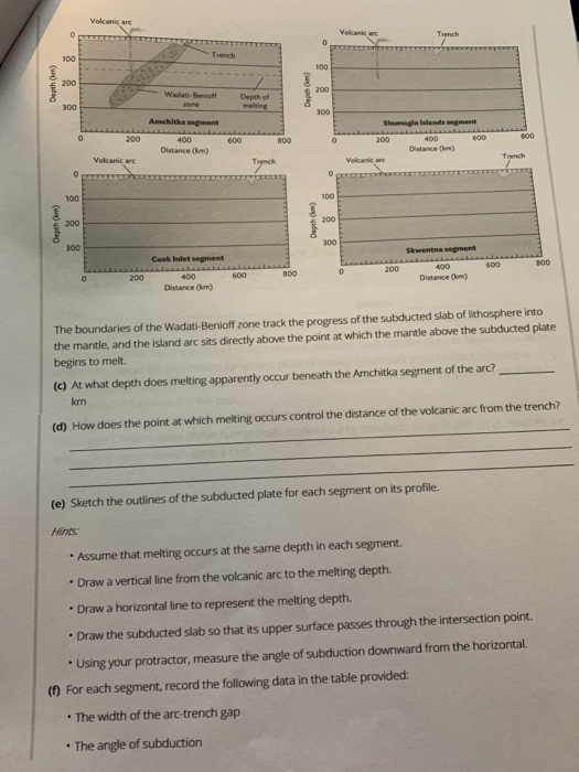 Solved EXERCISE 2.9 Estimating the Steepness of Subduction | Chegg.com
