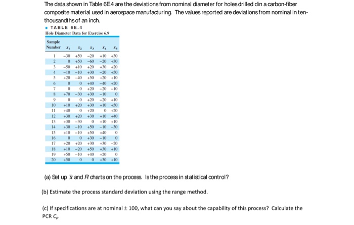 Solved The data shown in Table 6E4 are the deviations from | Chegg.com