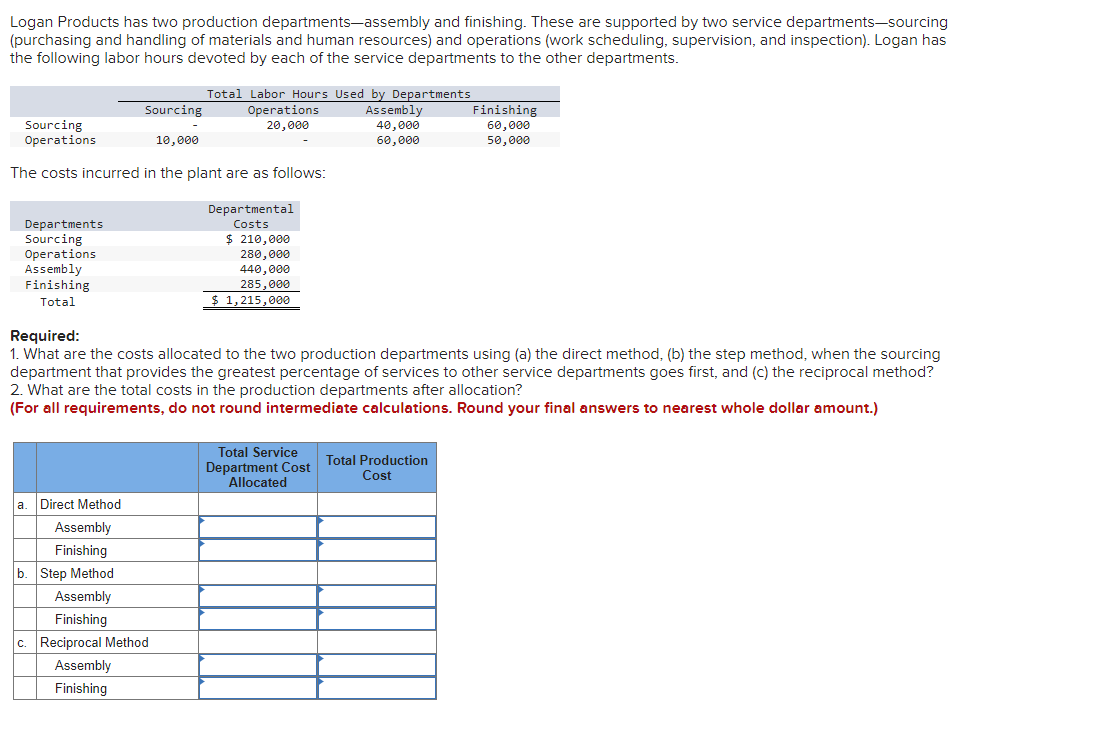Solved Logan Products has two production | Chegg.com