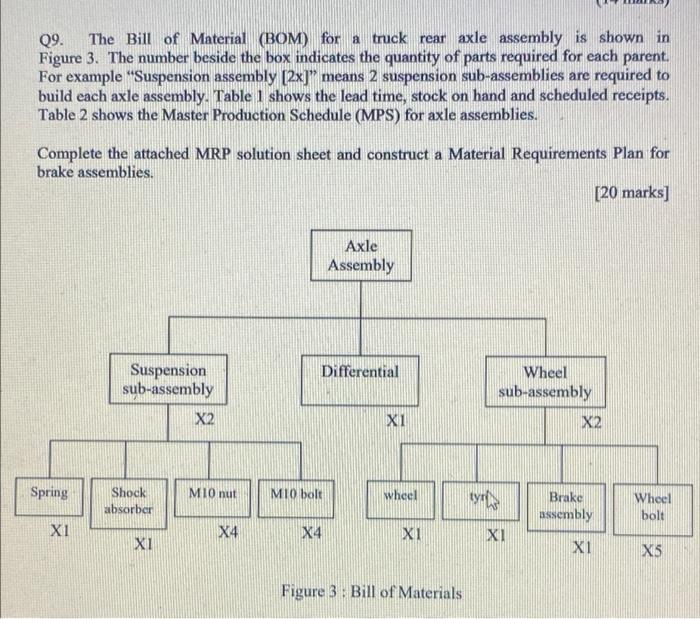 Solved Q9. The Bill of Material (BOM) for a truck rear axle | Chegg.com