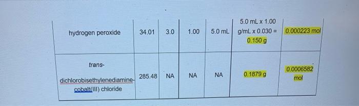 conc MW density moles available compound volume mass, | Chegg.com