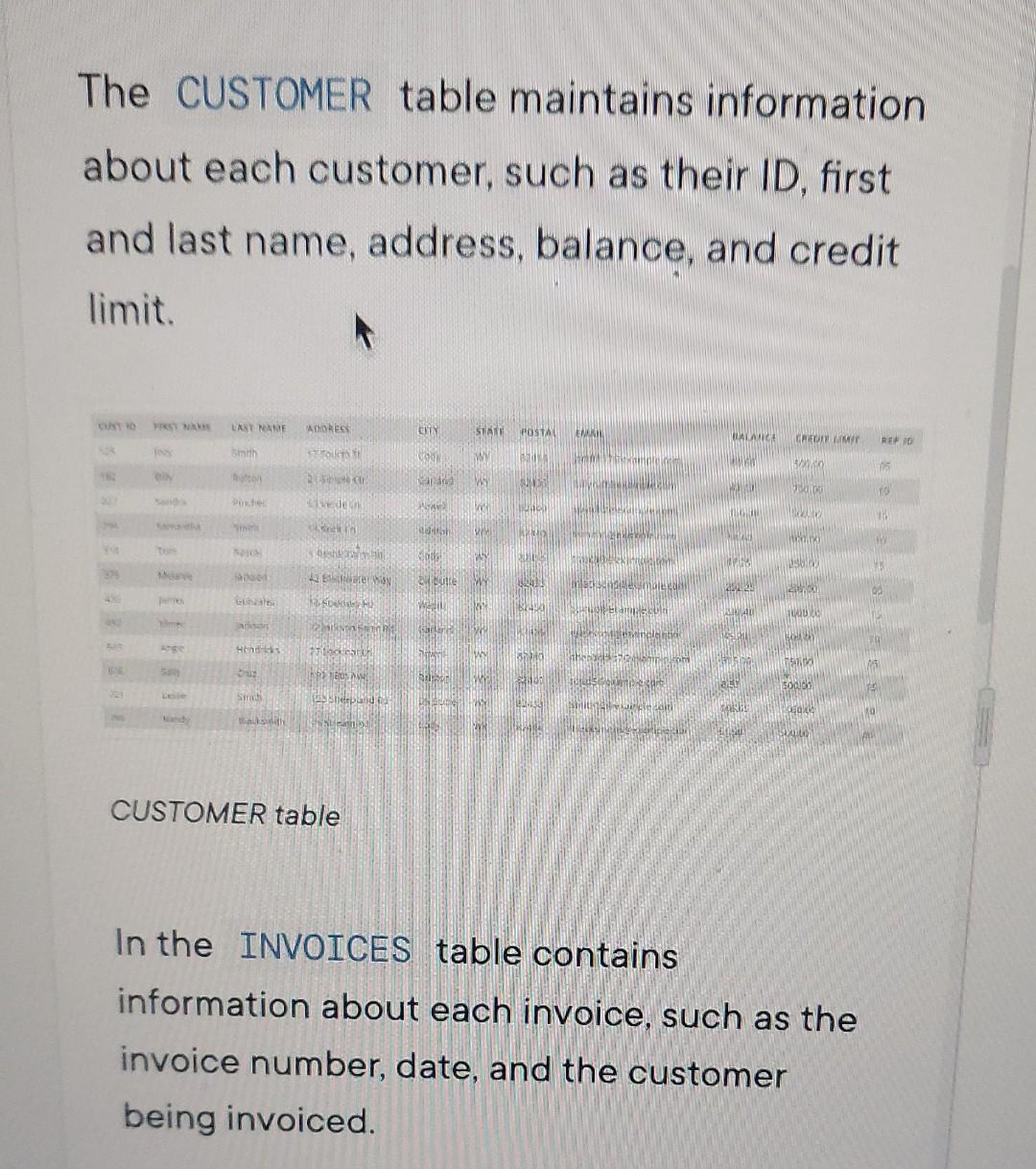 Solved Database Model: KimTay The management of KimTay Pet | Chegg.com
