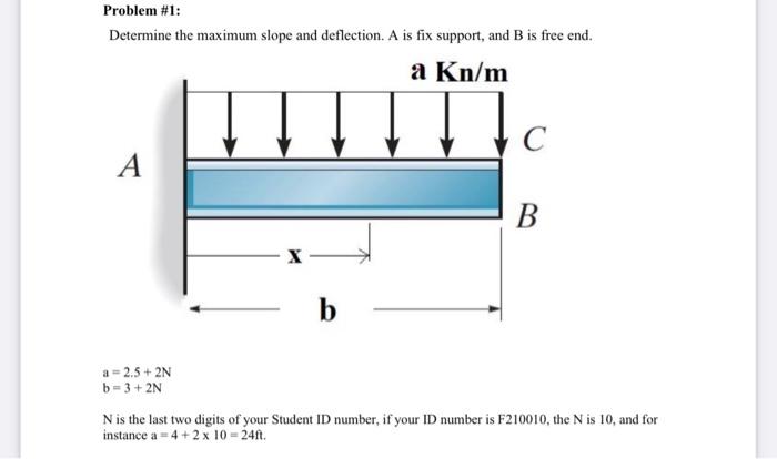 Solved Problem \#1: Determine the maximum slope and | Chegg.com