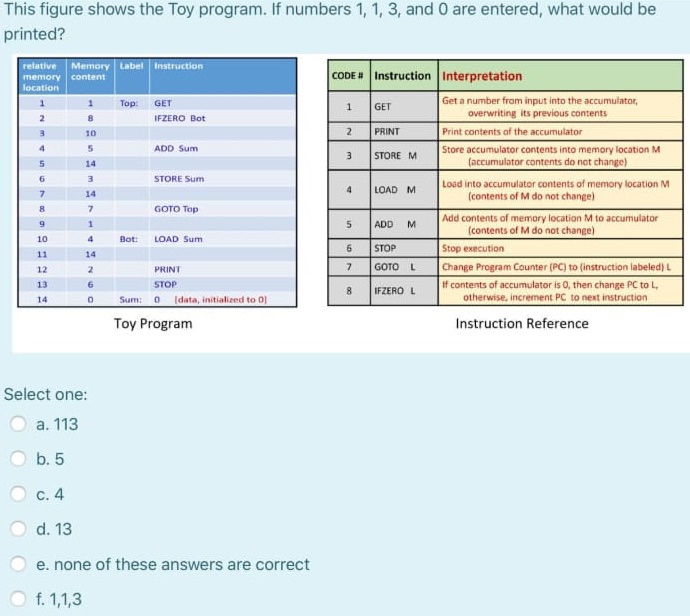 Solved This figure shows the Toy program. If numbers 1, 1, | Chegg.com