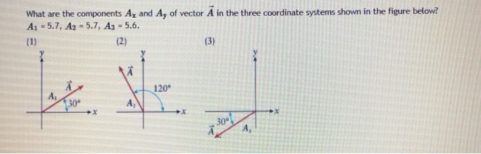 Solved What are the components Ax and Ay of vector A in the | Chegg.com