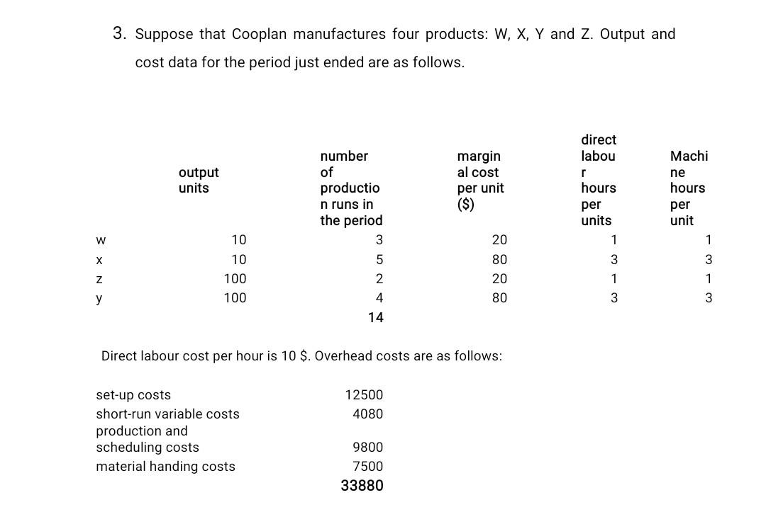 Solved Calculate product costs using the following | Chegg.com