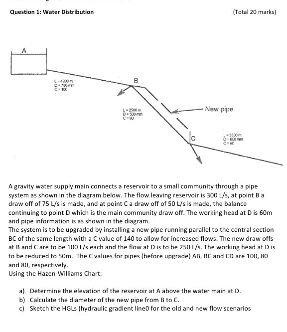 Solved Question 1: Water Distribution (Total 20 marks) A - | Chegg.com