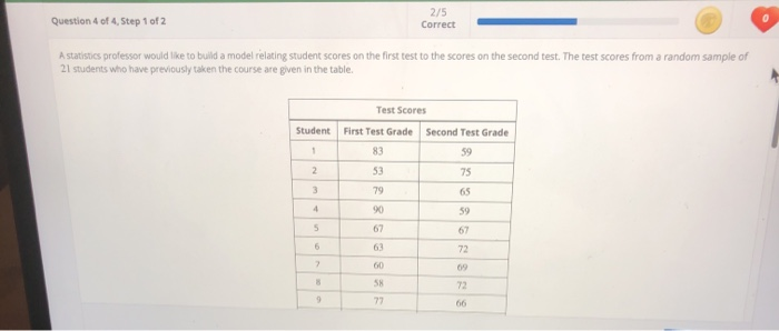 Solved Question 4 of 4, Step 1 of 2 2/5 Correct A statistics | Chegg.com
