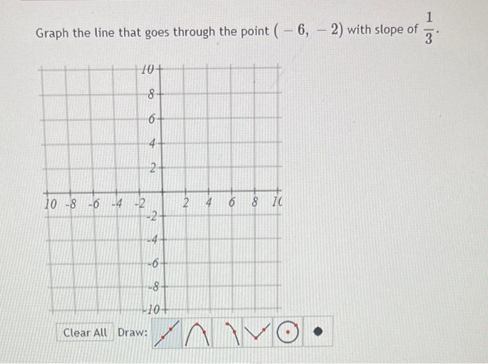 Solved Graph the line that goes through the point (−6,−2) | Chegg.com