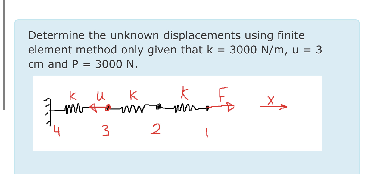 Solved Determine the unknown displacements using finite | Chegg.com