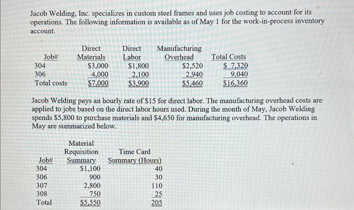 Solved Jacob Welding, Inc. specializes in custom steel | Chegg.com