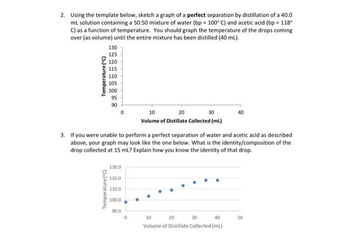 Solved 2. Using the template below, sketch a graph of a | Chegg.com