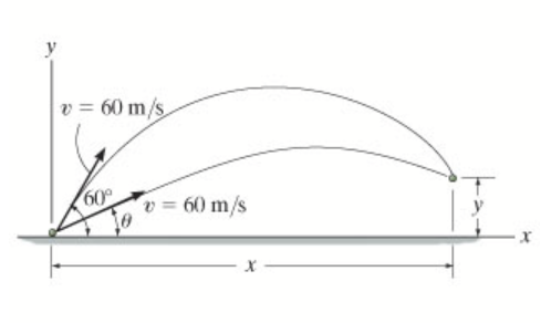 Solved A projectile is fired with a speed of v = 60 ﻿m/s at | Chegg.com