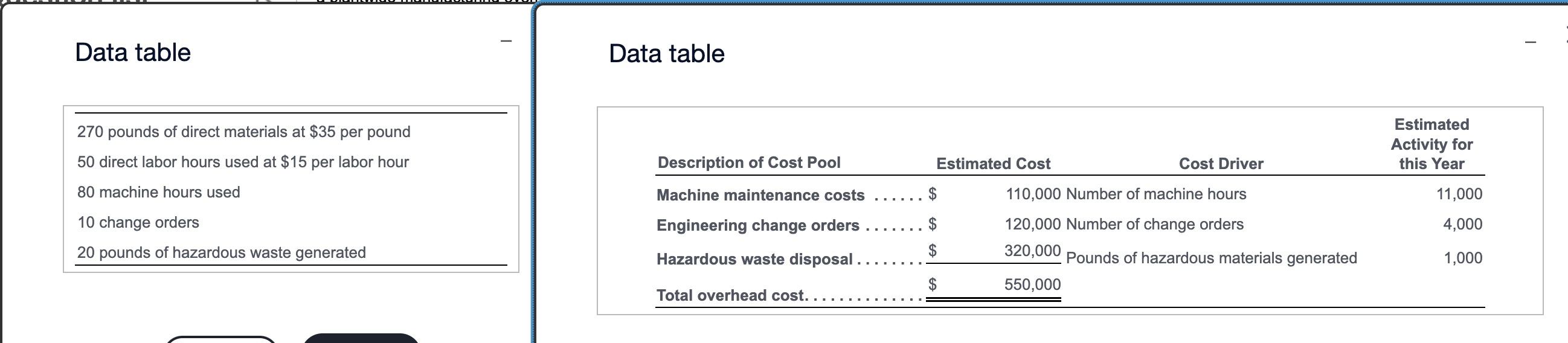 Solved Begin by calculating the allocation rate for each | Chegg.com