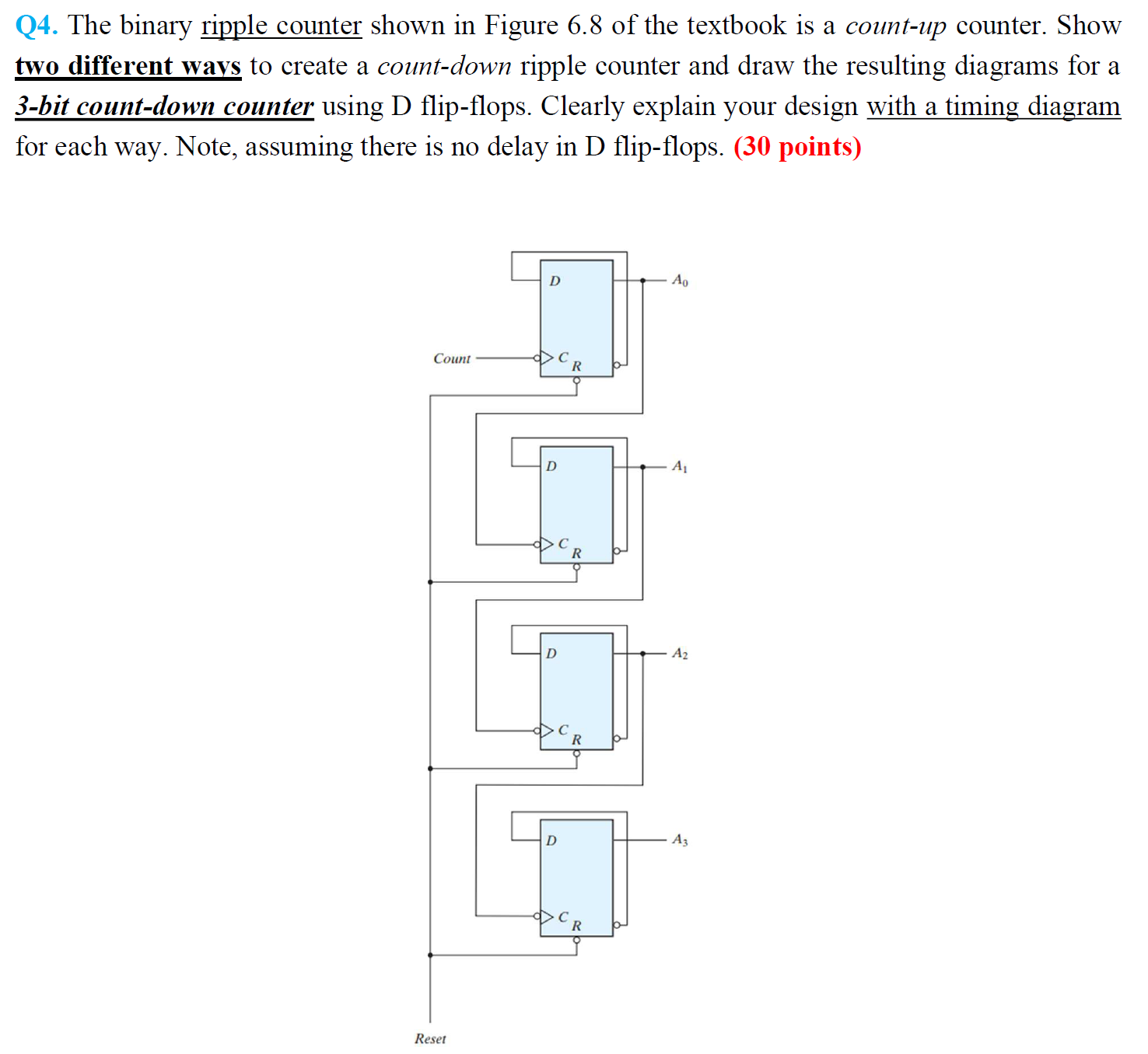 Q4. ﻿The binary ripple counter shown in Figure 6.8 | Chegg.com